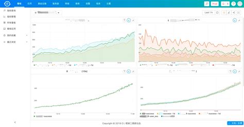 饿了么监控体系：从架构的减法中演进而来 搜狐大视野 搜狐新闻