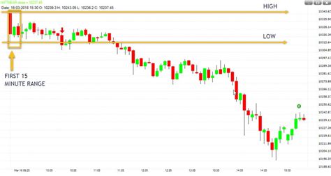 Orb Strategy Sudarshan Sukhani Blog