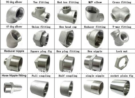 Normal Types Of Steel Pipe Fittings For Discount Wholesale