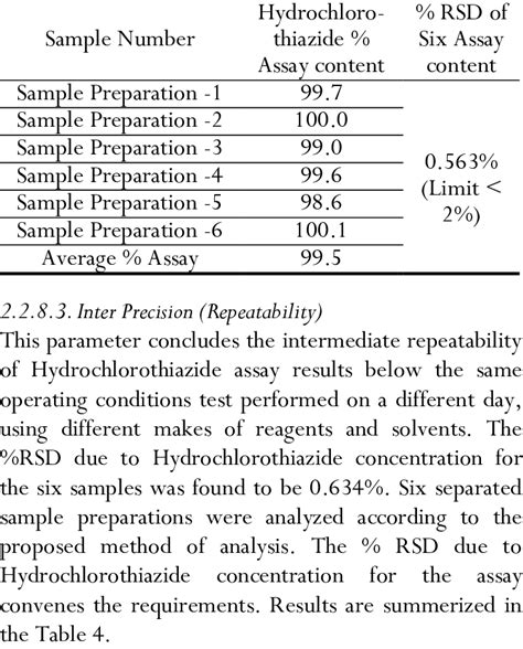 Intra Precision Repeatability Results Download Scientific Diagram