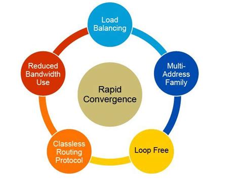 Rfc 7868 Routing Protocol Jorge E Cantillo C
