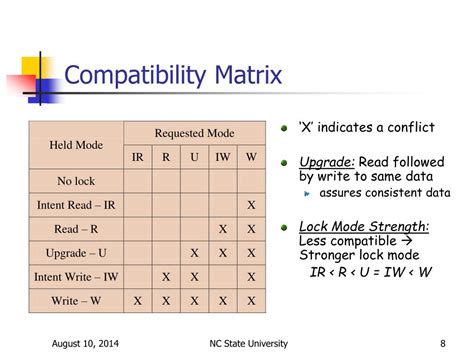 ppt a log n multi mode locking protocol for distributed systems