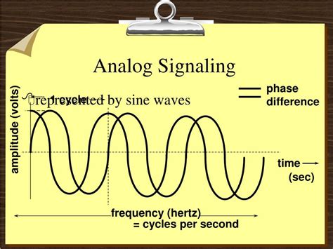 Ppt Chapter 6 Data Transmission Powerpoint Presentation Free Download Id 3012232