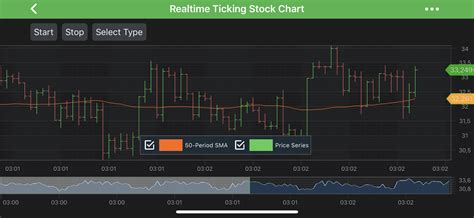 2d Chart Types Ohlc Series Reference