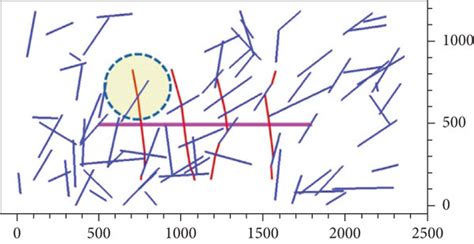 Simulated Fracture Network Systems In Three Shale Formations A C Download Scientific Diagram