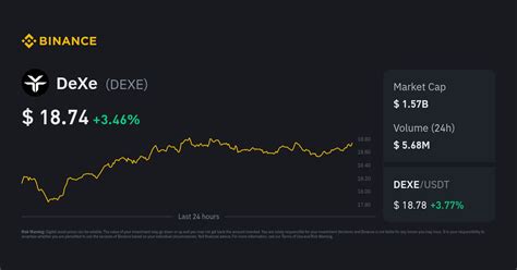 Dexe Price Dexe Price Index Live Chart And Gbp Converter Binance