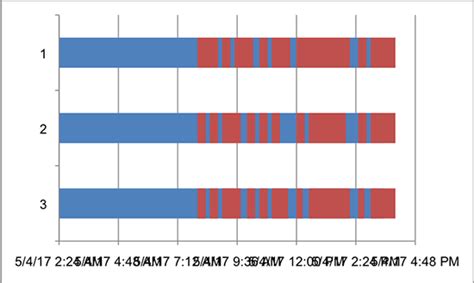 How To Make A Gantt Chart For Repeated Tasks HealthDataViz