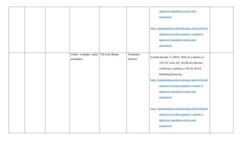 Curriculum Map Tle 9 Quarter 1 Grade 9 Week 1 Docx