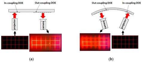 Method For Compensating Aberrations Of A Virtual Image Formed By An