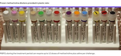 Bioequivalence With Methacholine Bronchoprovocation Challenges Merit Cro