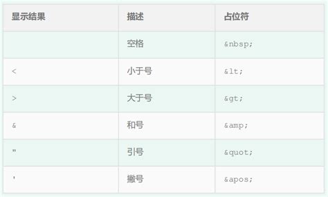 Html常用标签之文本格式化、语义化、占位符html占位标签 Csdn博客