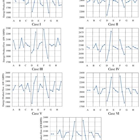Pdf Determination Of Optimal Cut Point Temperatures At Crude Distillation Unit Using The
