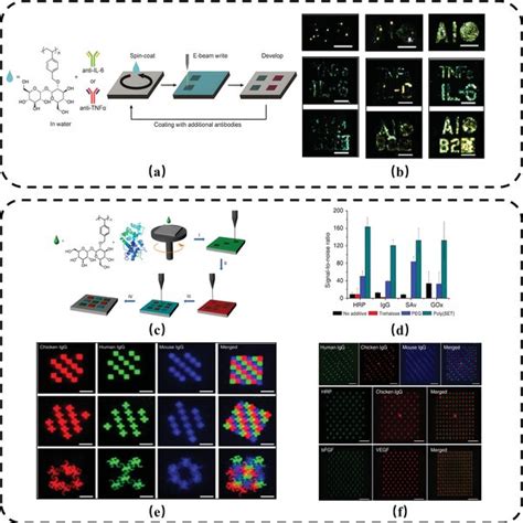 Review For Micro‐nano Processing Technology Of Microstructures And Metadevices