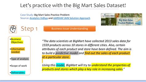 Understanding The Lifecycle Of A Data Analysis Project Ppt
