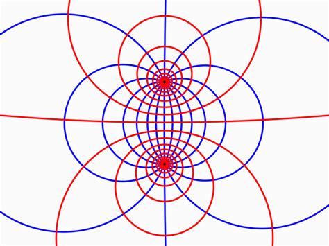 M Bius Transformation Elliptic Transformation And Hyrodium S