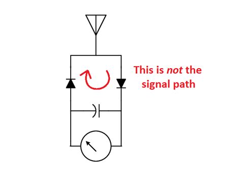 K6jca Understanding The Basic Rf Field Strength Meter