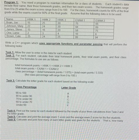 Solved Program 1 You Need A Program To Maintain Information