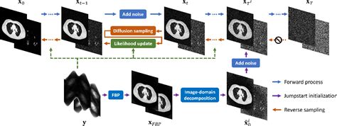 Figure 1 From Multi Material Decomposition Using Spectral Diffusion Posterior Sampling