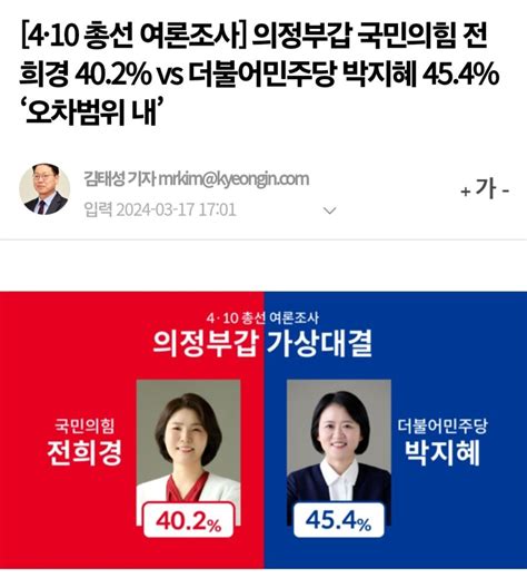 여론조사 의정부갑 국민의힘 전희경 402 Vs 민주당 박지혜 454 ‘오차범위 접전 Mlbpark