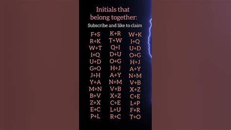 Initials That Belong Together Crushes Relationship Nameinitials Initial Youtube
