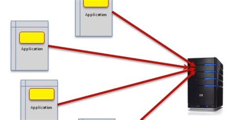 T Sql筆記2stored Procedure觀念為何要使用它如何建立