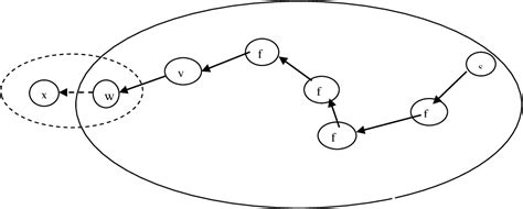 Figure 2 From Efficient Routing In Multicast Mesh By Using Forwarding Nodes And Weighted Cost