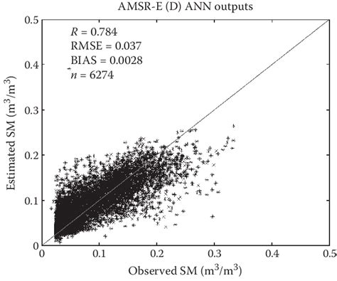 5 comparison of smc estimated by using the hydroalgo algorithm on