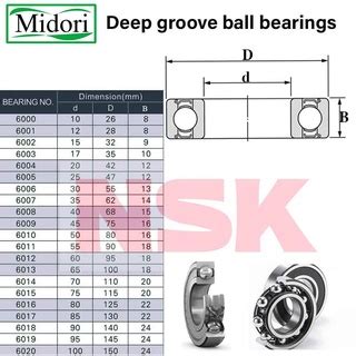 6001-2RS ( 6001VV-601DD ) ตลับลูกปืนเม็ดกลม NSK ฝายาง 2 ข้าง ขนาด ใน 12 ...