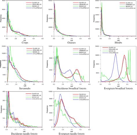 Figure 7 From Use Of General Regression Neural Networks For Generating The Glass Leaf Area Index