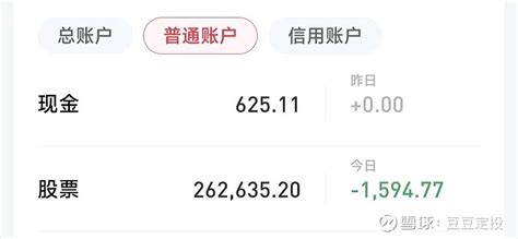 从0 500万的定投之路 第128天 今日定投买入 消费etf 2300股，卖出 德国etf 2000股。今日盈亏 159477元。累计
