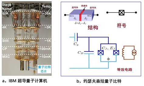 科学网—浅谈量子计算机 6 张天蓉的博文