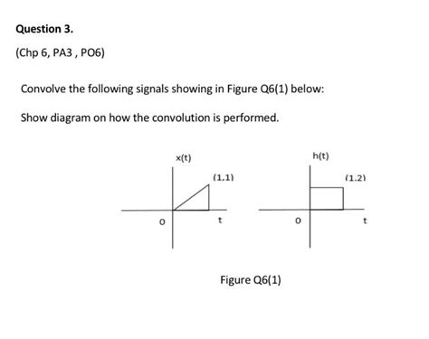 Solved Convolve The Following Signals Showing In Figure