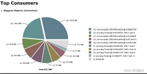 内存溢出oom的问题排查流程oom的排查流程 Csdn博客