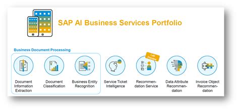 News In Sap Strategy Within Ai