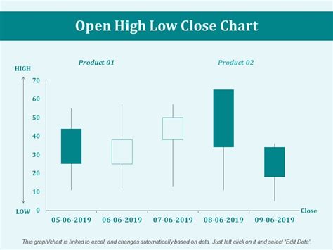 Open High Low Close Chart Ppt Powerpoint Presentation Icon Portrait