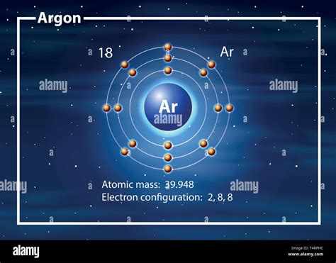 Element Argon