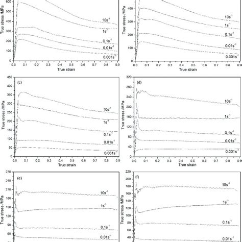 TA15 titanium alloy original structure. | Download Scientific Diagram