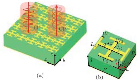 A Schematic Of Linear To Circular Polarization Conversion B A Unit