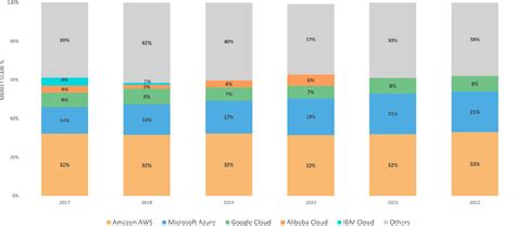 figure 9 from transitioning from on premise computing to cloud
