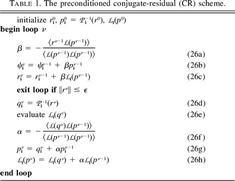 table 1 from preconditioned conjugate residual solvers for helmholtz