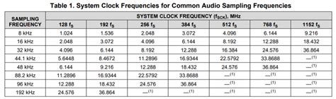 Sai Get Best Clock Accuracy Stmicroelectronics Community