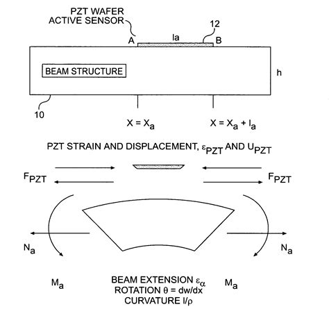 In Situ Structural Health Monitoring Diagnostics And Prognostics System Utilizing Thin