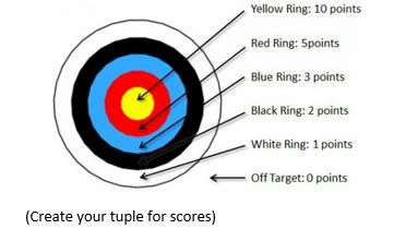 Solved Write A Program In Python To Be Used In A Dart Game Chegg Com