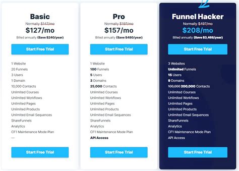 Clickfunnels Instant Traffic Hacks In 2024 With Clickfunnels 20