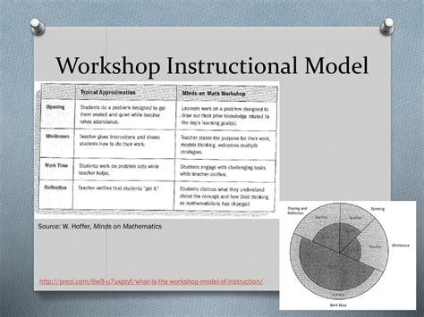 Workshop Model Template