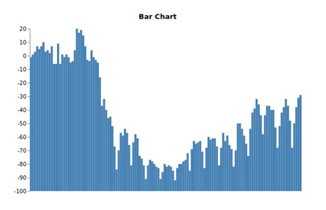 Timeseries Chart Doesnt Work As Bar Chart As Normal Bar Chart Images