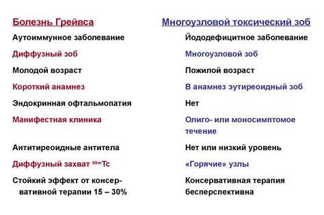 Заболевания щитовидной железы Йододефицитные заболевания презентация