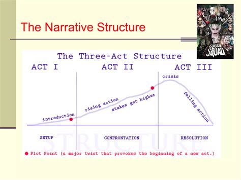 Narrative Structure In Film Ppt