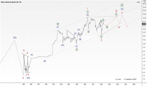 Ukoil Charts And Quotes — Tradingview