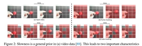 Videomae Masked Autoencoders Are Data Efficient Learners For Self